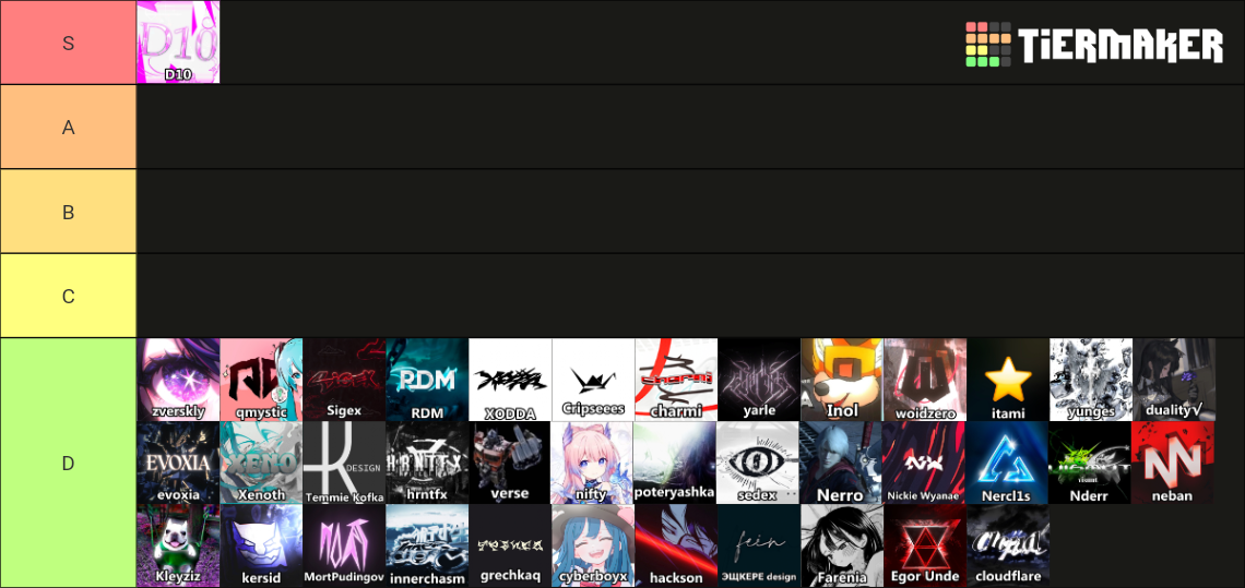 rcgd design Tier List (Community Rankings) - TierMaker