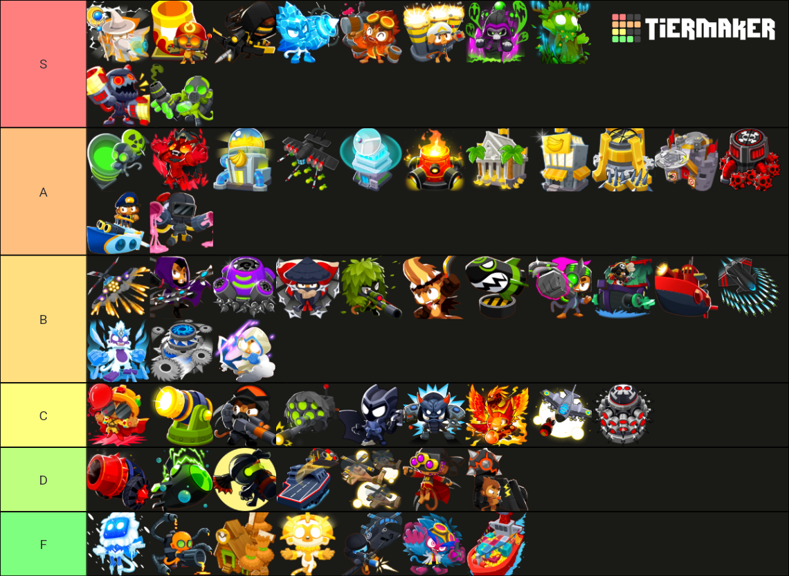 Recent BTD Tier Lists - TierMaker