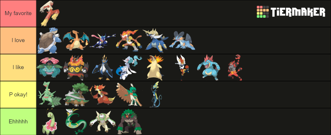 Final Form Pokemon Starters Tier List (Community Rankings) - TierMaker