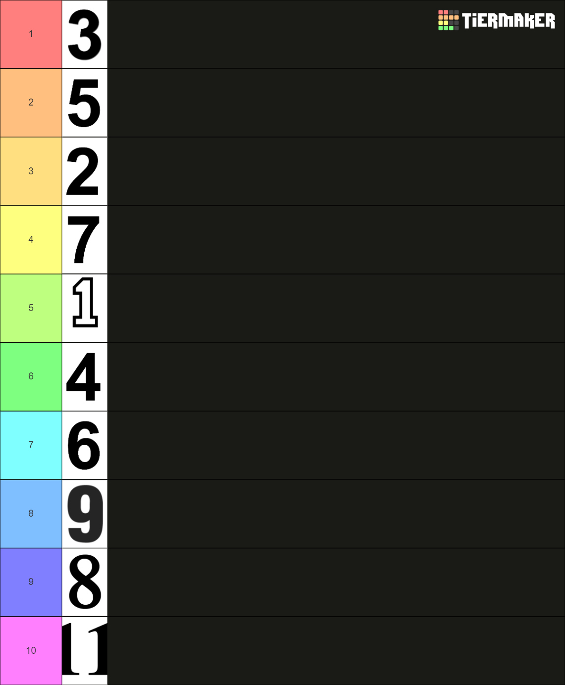 Best numbers from 1 to 10 Tier List (Community Rankings) - TierMaker