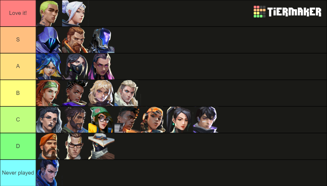 VALORANT Agents - Including ISO Tier List (Community Rankings) - TierMaker