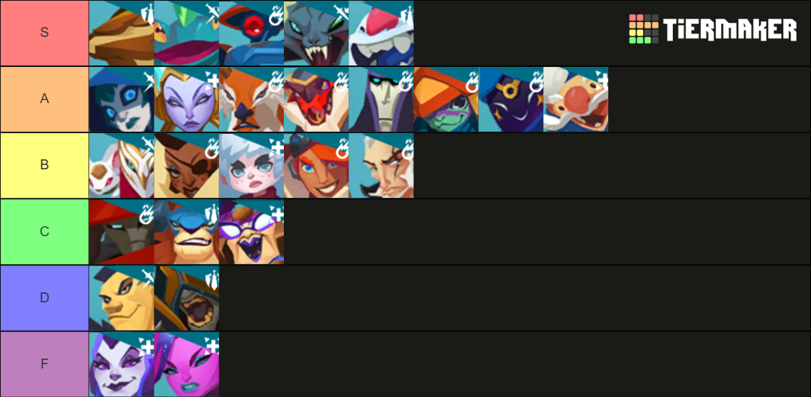 Gigantic Community Tier List (Community Rankings) - TierMaker