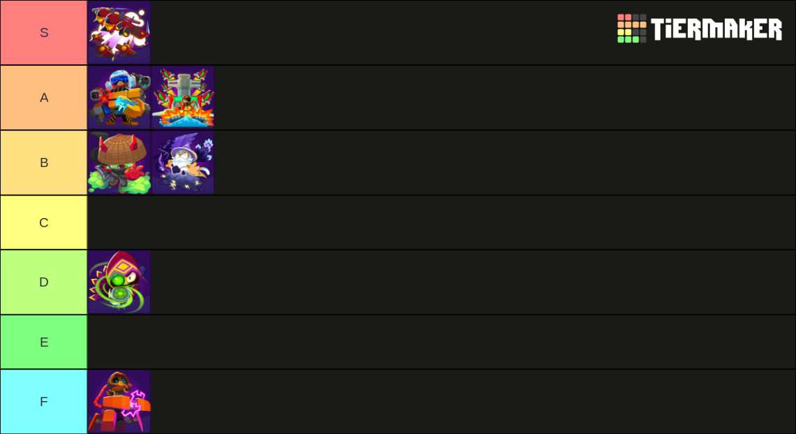 Bloons TD6 - Template for BTD6 Paragons Tier List (Community Rankings) - TierMaker