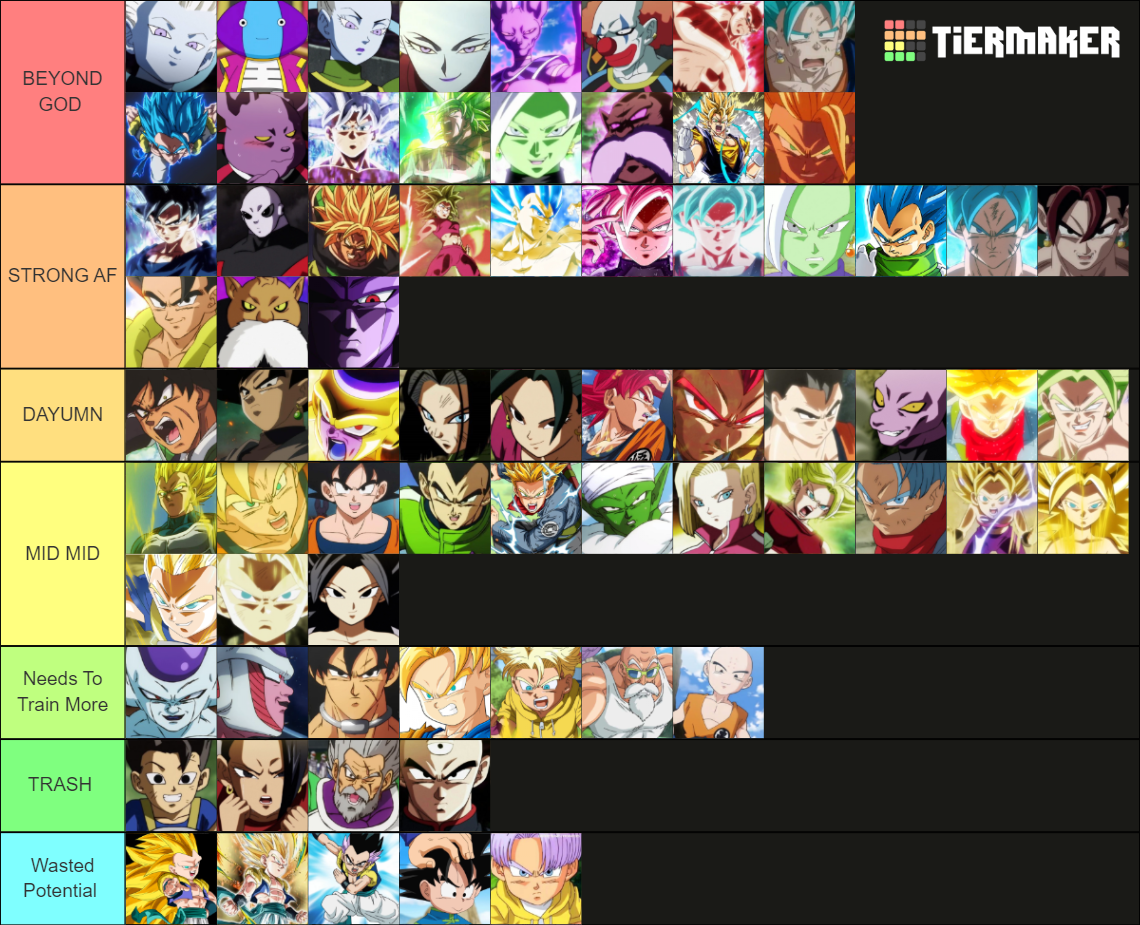 Dragon Ball Super Current Power Levels Tier List (Community Rankings ...