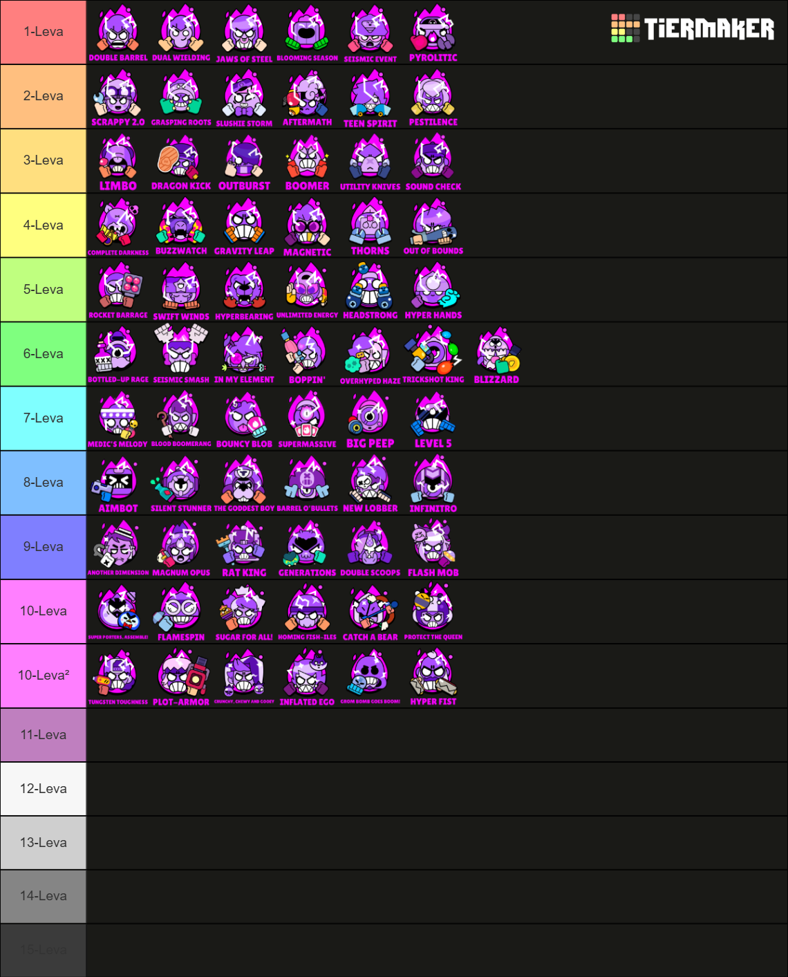 Brawl Stars Hypercharge (GaebeBS Template) Tier List (Community ...