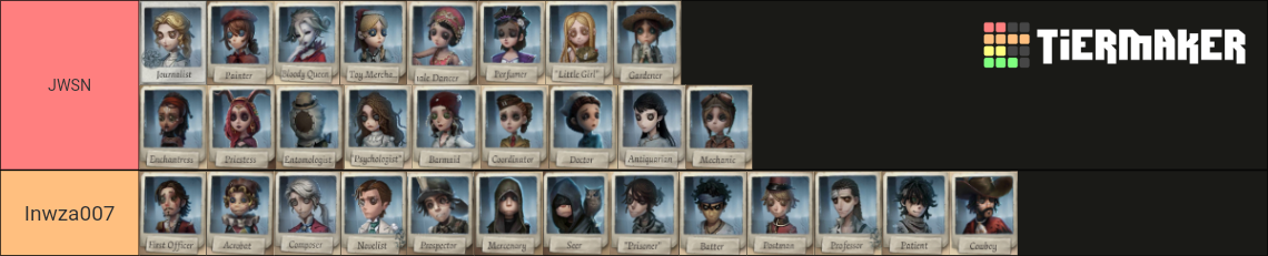 [Read Description] Identity V Characters (Season 27) IDV Tier List ...