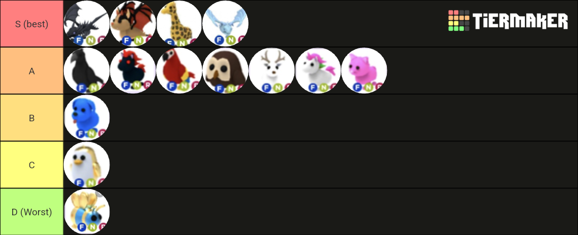 Adopt me neon pets! Tier List (Community Rankings) - TierMaker