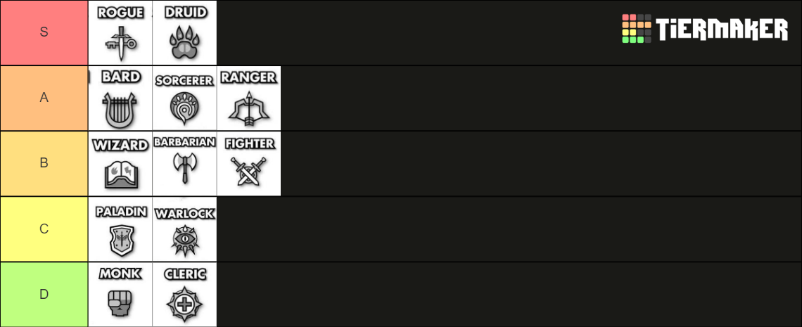 Dnd class list Tier List (Community Rankings) - TierMaker
