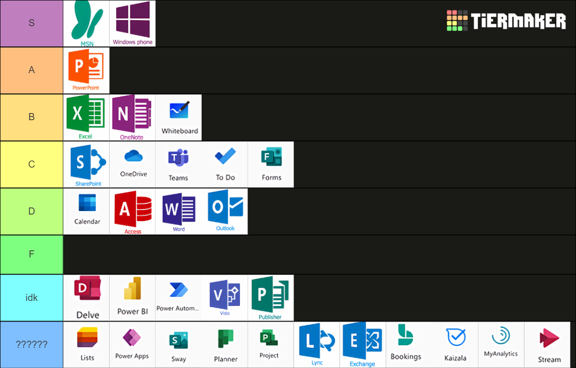 MS Office Tier List (Community Rankings) - TierMaker