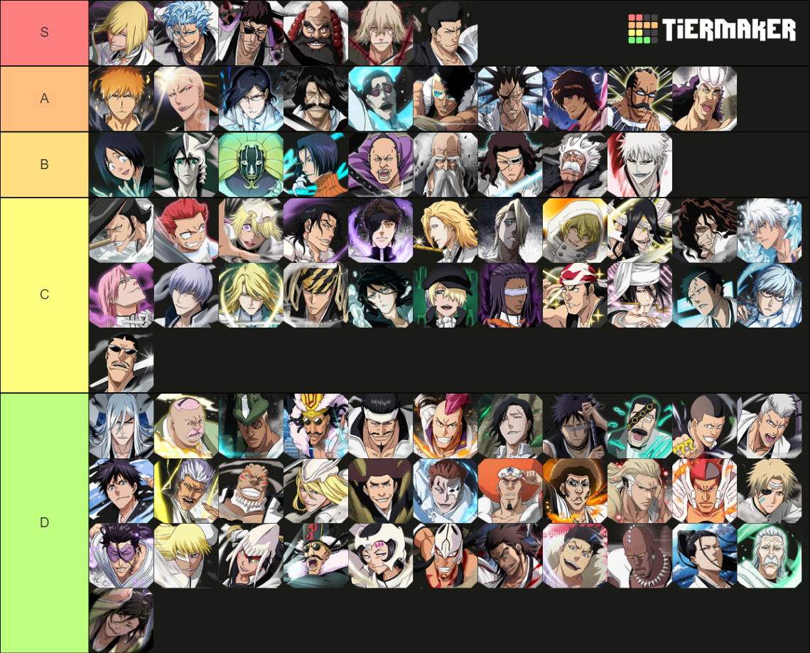 Bleach male characters Tier List (Community Rankings) - TierMaker