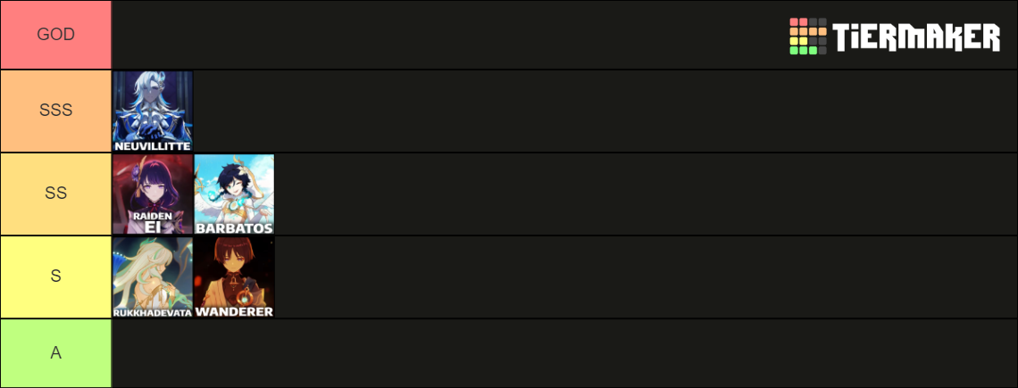 Genshin Impact Verse Tier List (Community Rankings) - TierMaker