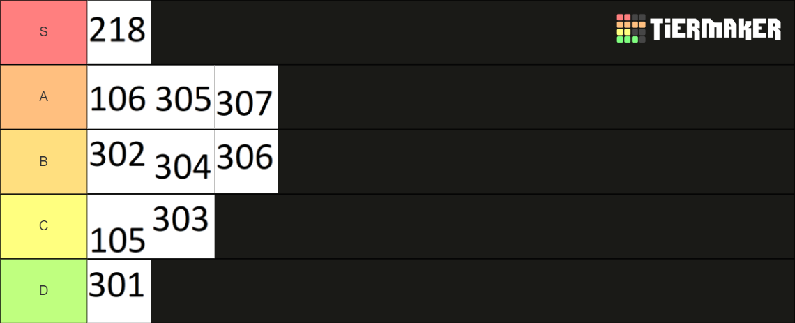PGB Room Tier List (Community Rankings) - TierMaker