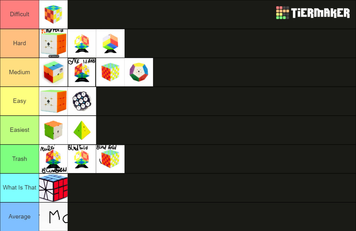 Rubiks WCA Events Difficulty Tier List (Community Rankings) - TierMaker