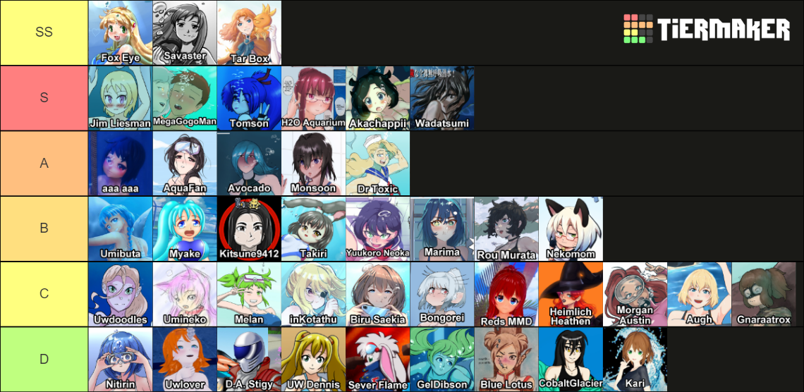 UW Artist Tier List (Community Rankings) - TierMaker