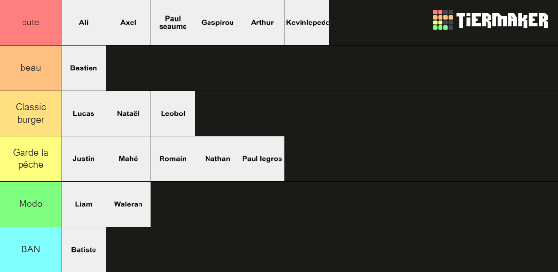 Mec de la classe 2GTA ST JEAN Tier List (Community Rankings) - TierMaker