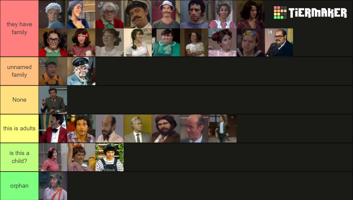 El Chavo Del Ocho Series (with AQK) Tier List (Community Rankings ...