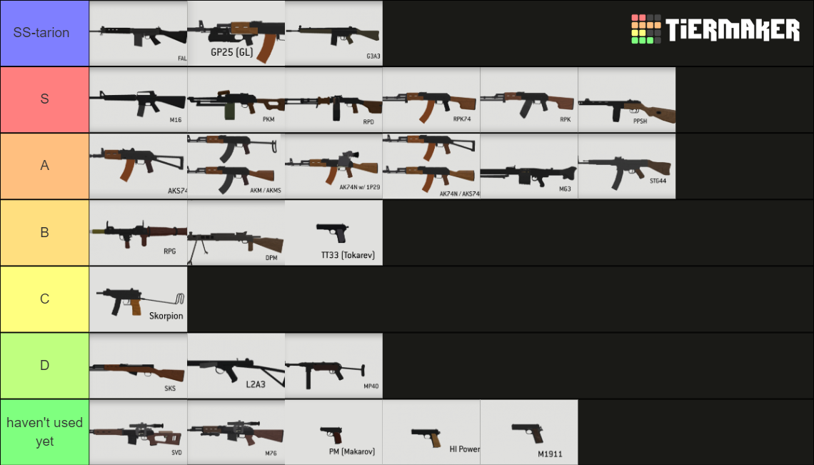 Fireteam Insurgent Weapons (v0.2.1c) Tier List (Community Rankings ...