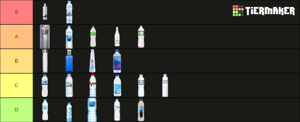 Water Bottle Tier List (Community Rankings) - TierMaker