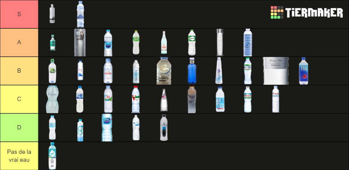 Water Bottle Tier List (Community Rankings) - TierMaker