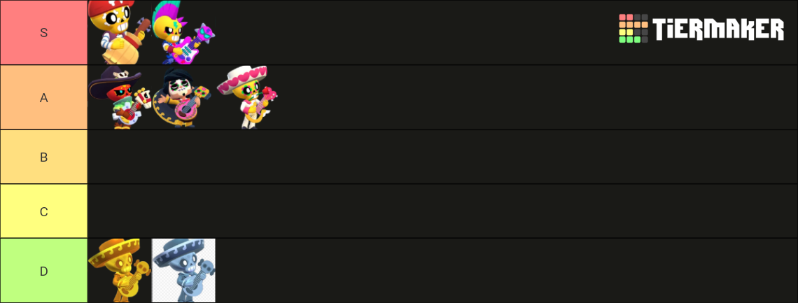 Poco Skins BrawlStars Tier List (Community Rankings) - TierMaker