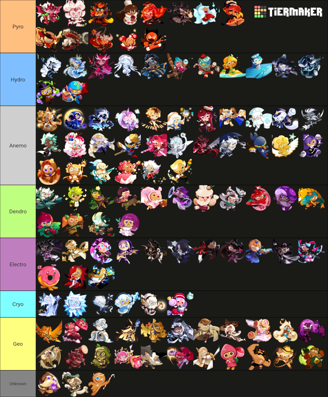 Genshin Impact Elemental for Cookie Run Kingdom character Tier List ...