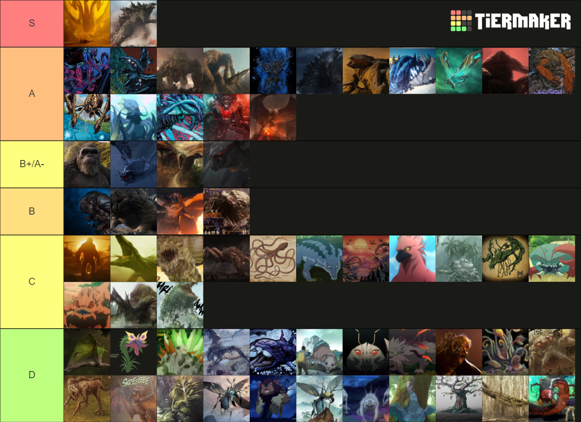 ALL MONSTERVERSE TITANS/CREATURES TIER LIST Tier List (Community ...