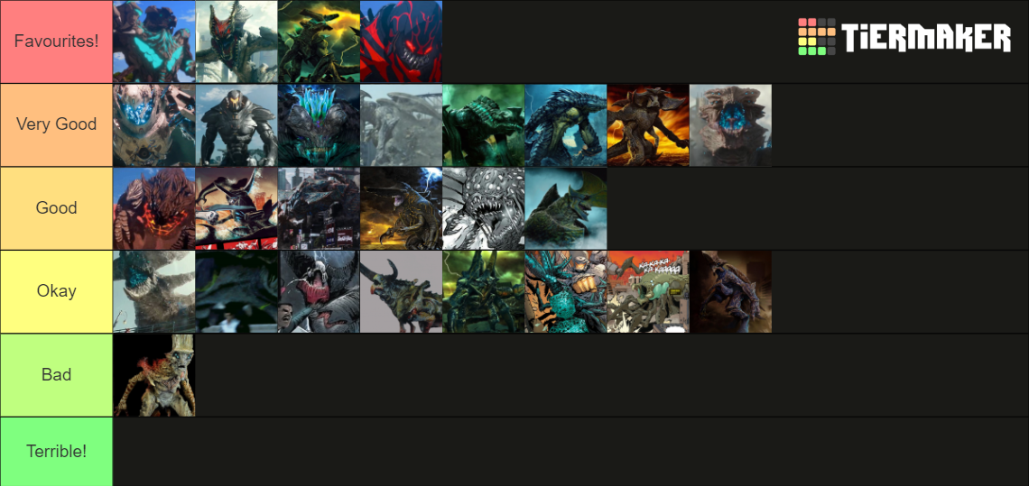Every Pacific Rim kaiju (Movies, Shows, Comics) Tier List (Community ...