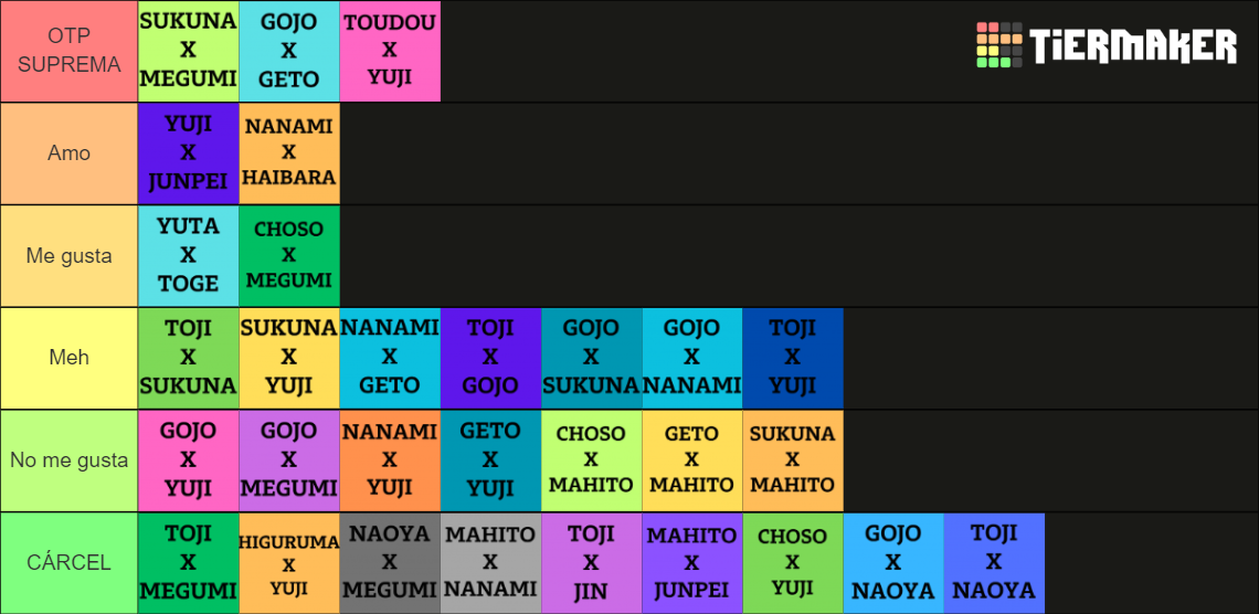 Jujutsu Kaisen Ships BL (Yaoi) Tier List (Community Rankings) - TierMaker