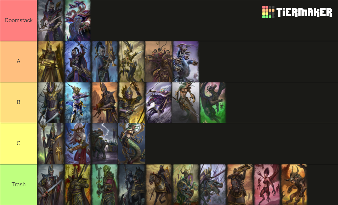 Recent Warhammer Tier Lists - TierMaker