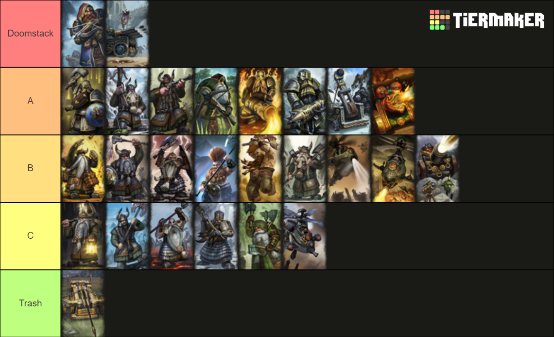 Total War: Warhammer 2 Dwarfs Roster Tier List (Community Rankings ...