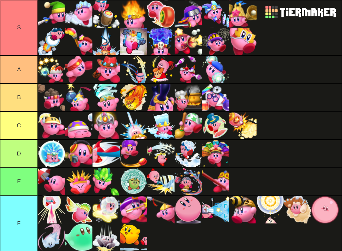 All 67 Kirby Copy Abilities Tier List (Community Rankings) - TierMaker