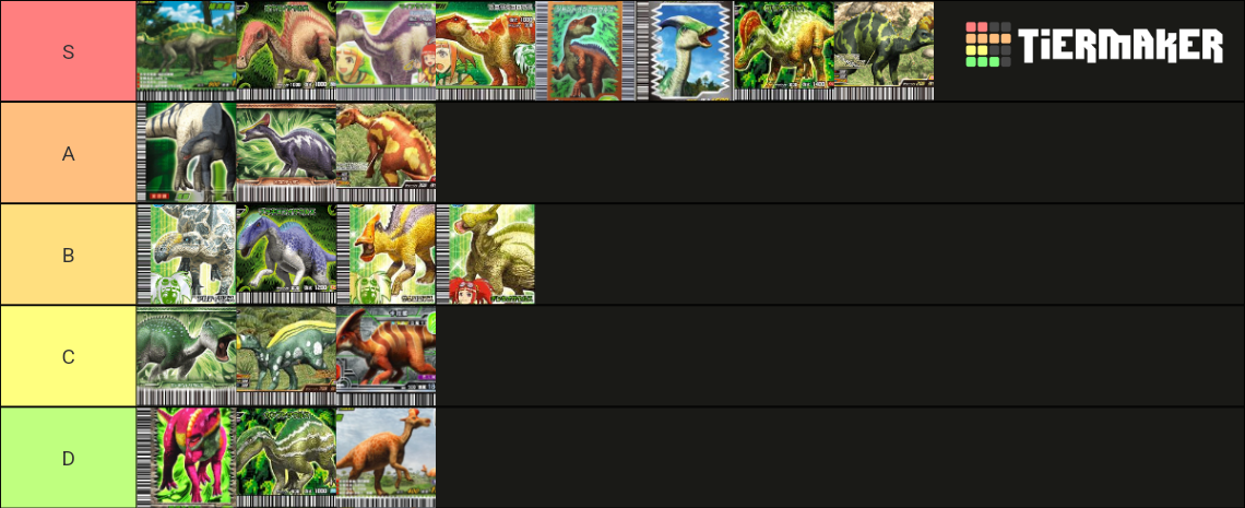 Dinosaur King Grass Dinosaurs Tier List (Community Rankings) - TierMaker