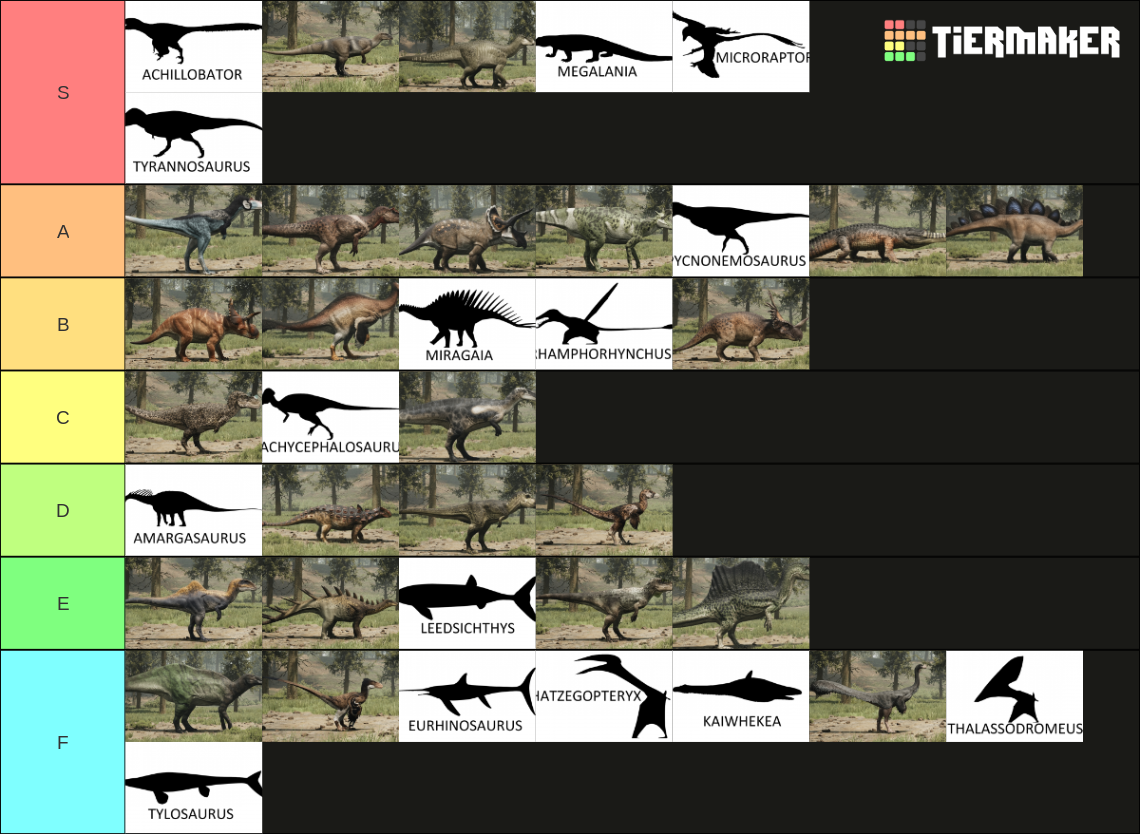 Path of Titans roster Tier List (Community Rankings) - TierMaker