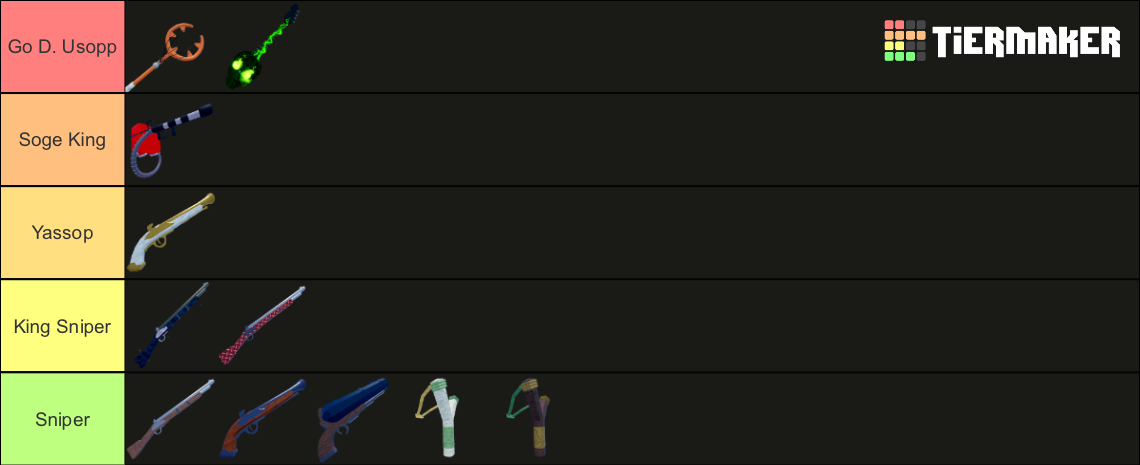 Blox Fruits Guns Tier List (Community Rankings) - TierMaker
