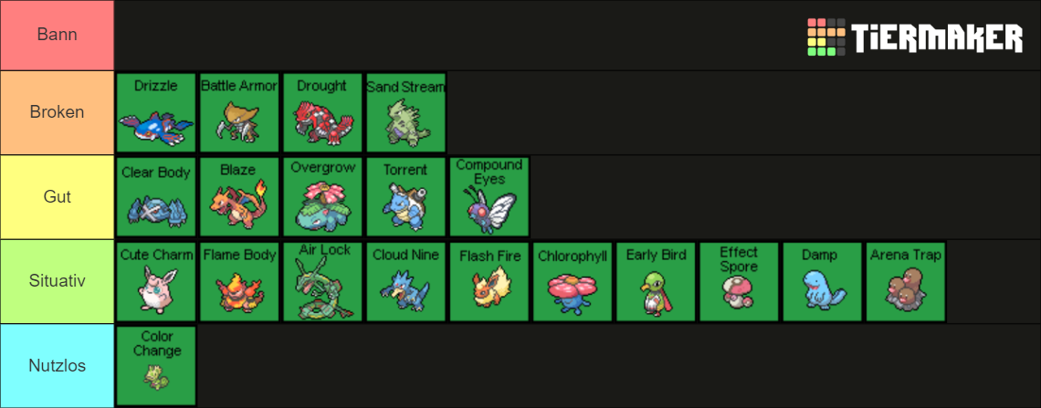 All Pokémon Abilities Tier List (Community Rankings) - TierMaker