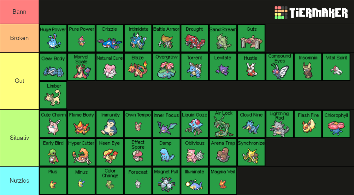All Pokémon Abilities Tier List (Community Rankings) - TierMaker