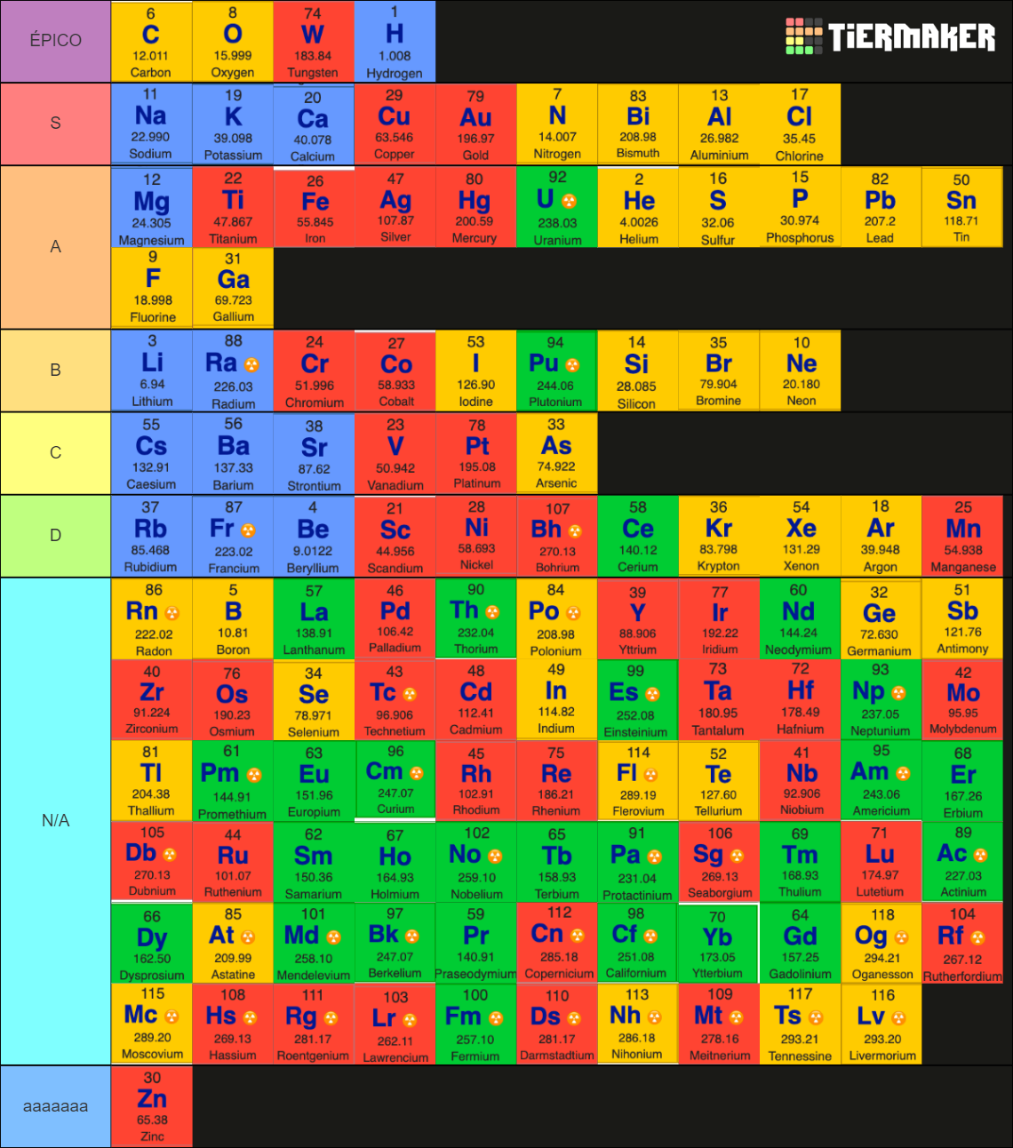Elements of the Periodic Table Tier List (Community Rankings) - TierMaker