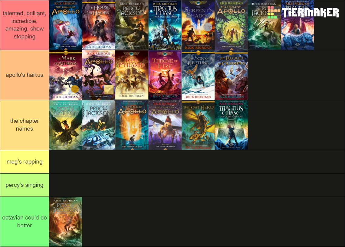 Riordanverse/Percy Jackson books Tier List (Community Rankings) - TierMaker