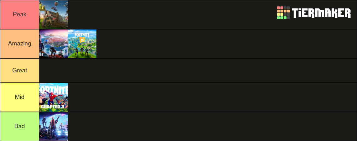 Fortnite Chapters (Chapters 1-5) Tier List (Community Rankings) - TierMaker