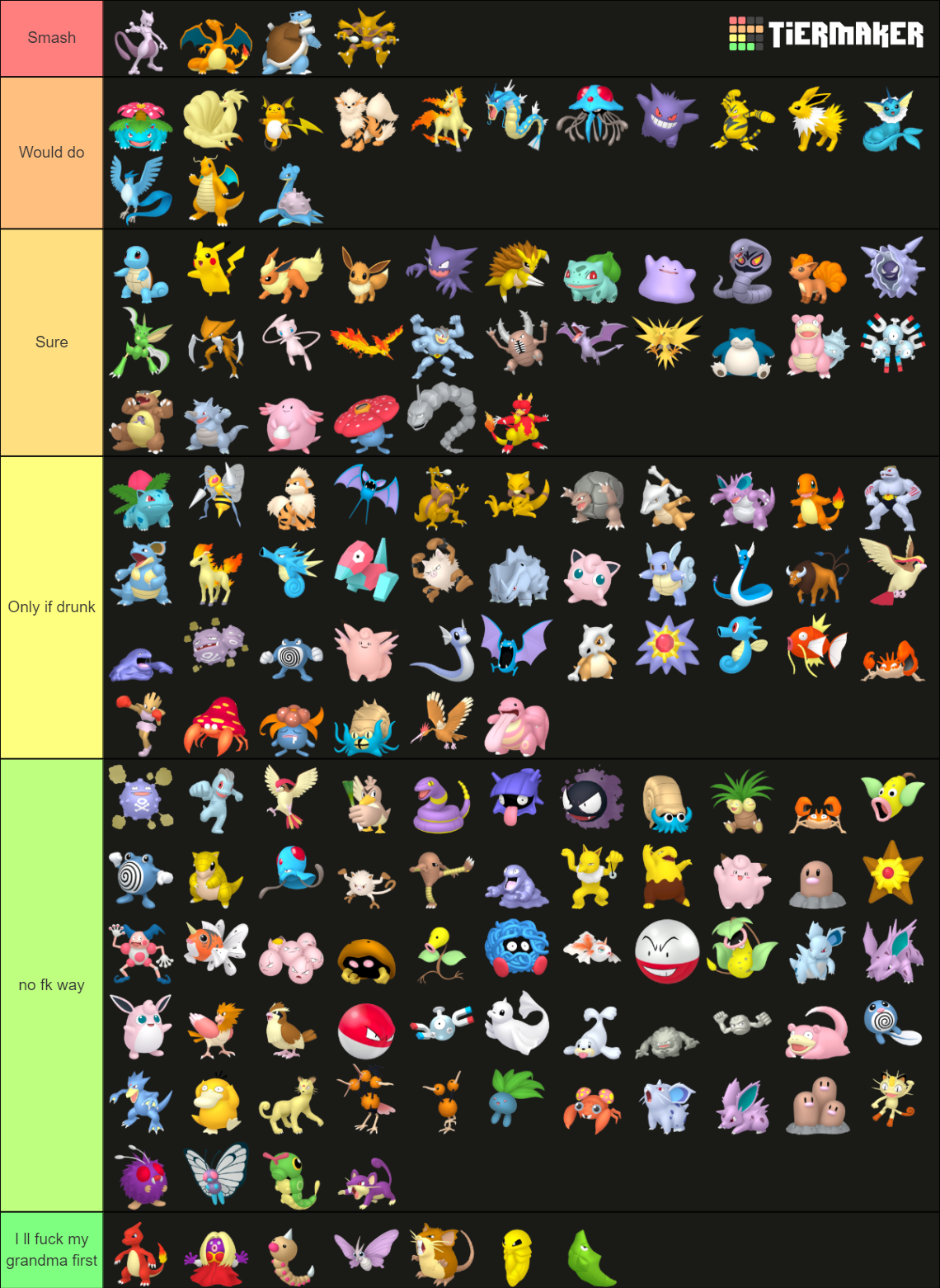 Pokemon Tiers Gen 1 (Credit: Smogon) Tier List (Community Rankings ...