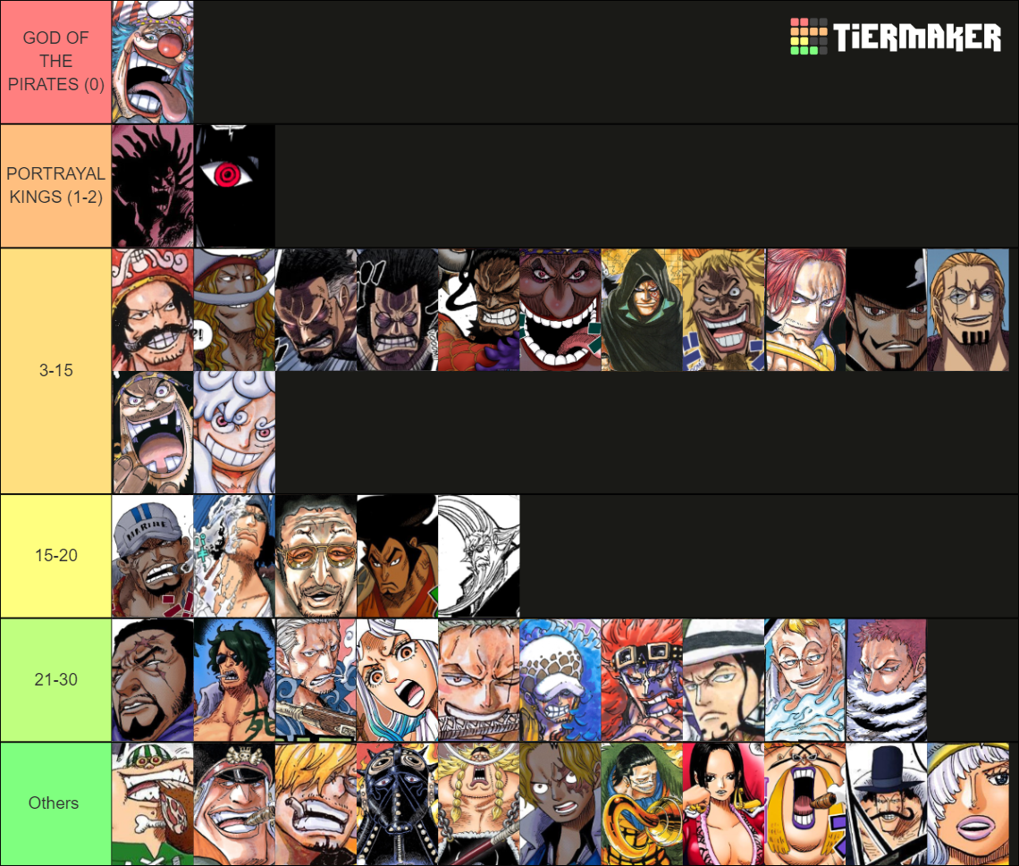 One Piece Power Scaling 100+ characters Tier List (Community Rankings) - TierMaker