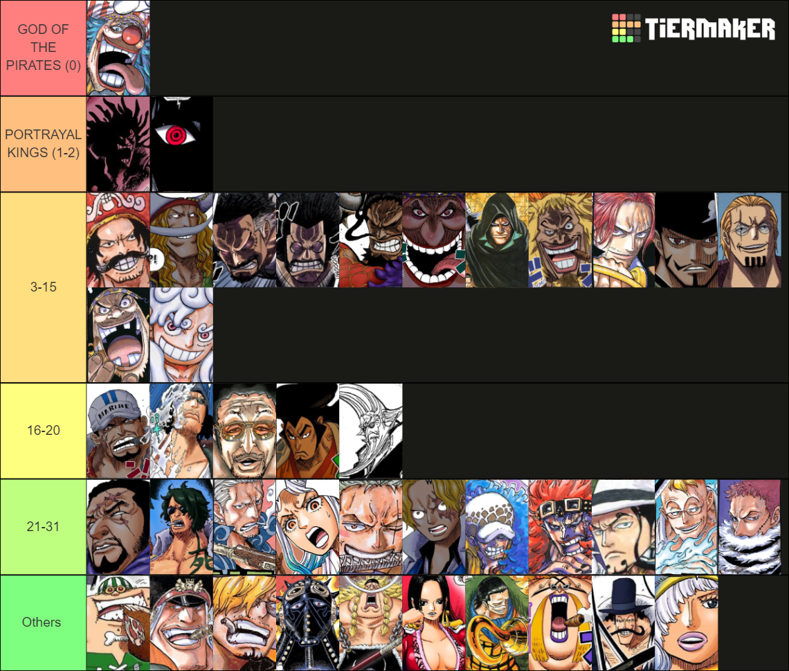 One Piece Power Scaling 100+ characters Tier List (Community Rankings) - TierMaker