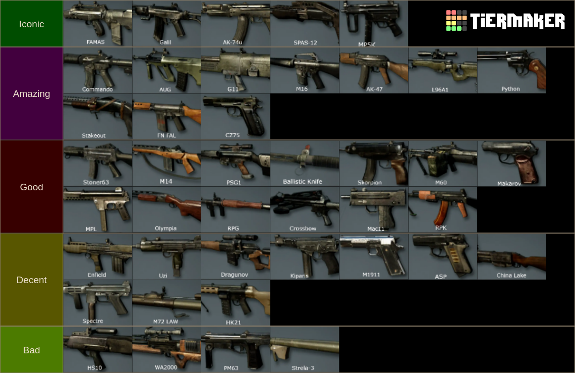 Black Ops 1 Multiplayer Weapons Tier List (Community Rankings) - TierMaker