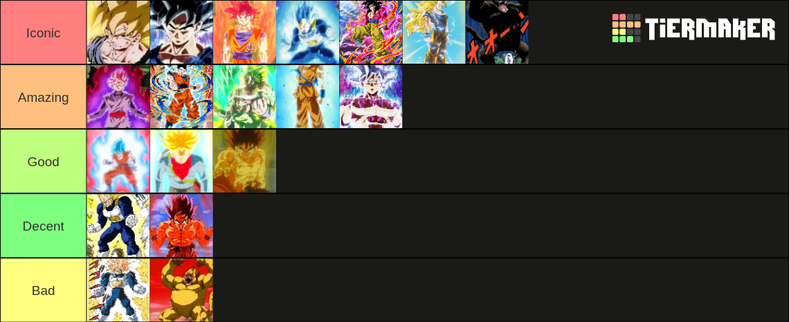 Dragonball Saiyan transformations Tier List (Community Rankings ...