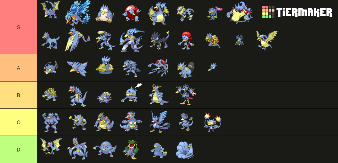Pokemon Fusions Tierlist (Golduck) Tier List (Community Rankings ...
