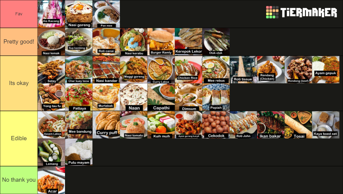Food in Malaysia Tier List (Community Rankings) - TierMaker