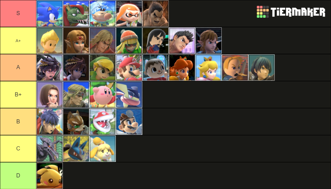 Recent Super Smash Bros. Ultimate Tier Lists - TierMaker