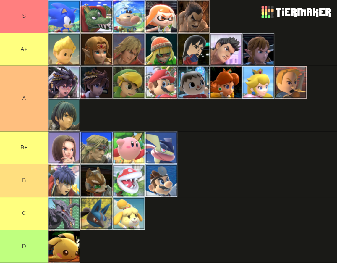 Recent Super Smash Bros. Ultimate Tier Lists - TierMaker