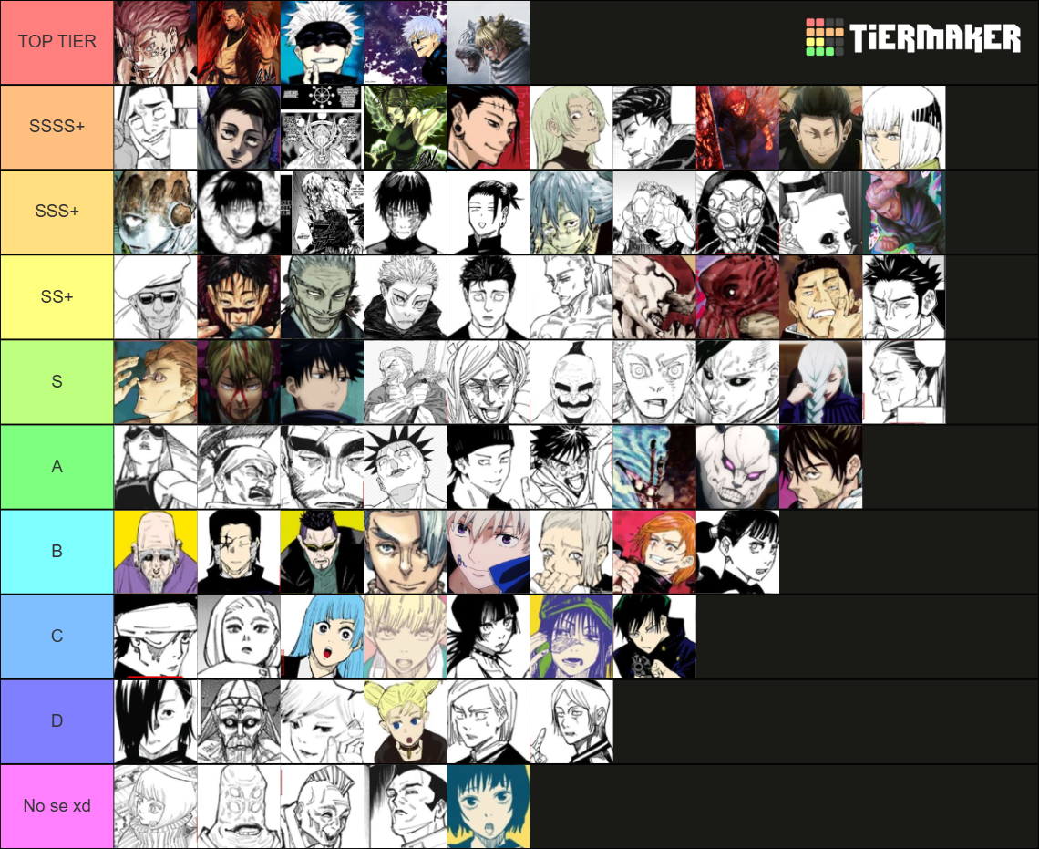 Jujutsu Kaisen Power Levels/Scale Rankings! Tier List (Community ...