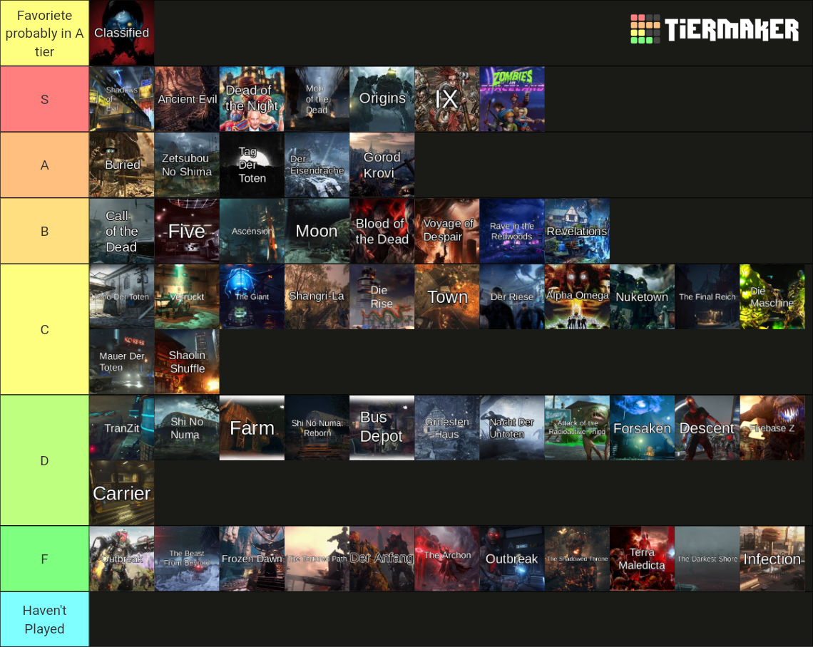 Recent Call of Duty Tier Lists - TierMaker